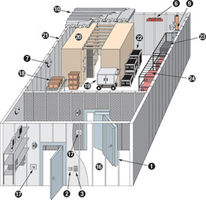 What are the considerations to design A Fireproof Vault Room ...