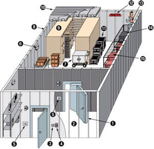 What should a high-quality fireproof vault include? | FIRELOCK®